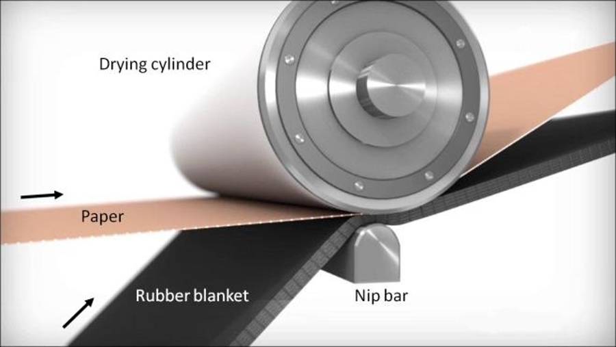 Clupak blankets - Hannecard